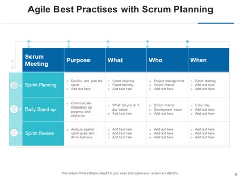 Top 10 Agile Best Practices Examples With Samples And Templates