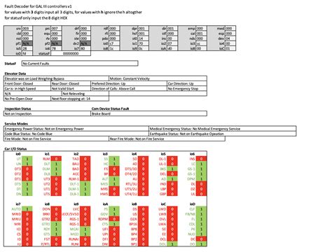 Gal Iii Detailed Fault De Complier And De Coder Relevators