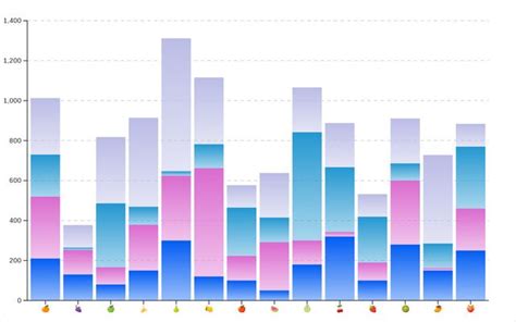 D3 Stack Bar Chart Iaosee Observable