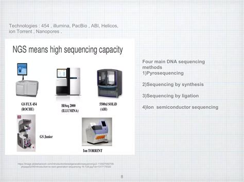 Next Generation Sequencing Pptx