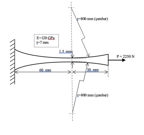 Solved Question It Is Desired To Model The Structure Shown Chegg Com