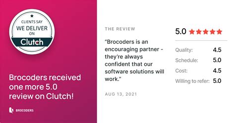 Brocoders On Demand Technical Team On Linkedin Clutch Brocoders
