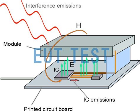 Ic Emc集成电路电磁兼容测试系统 Eut Test