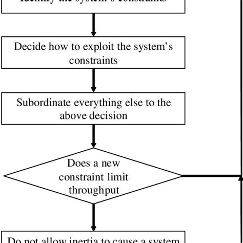 pdf construction project buffer management in scheduling planning and