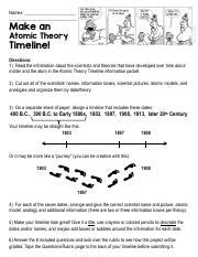 Atomic Theory Timeline Project Babe Pdf Names Sunrise Science Make An Atomic Theory