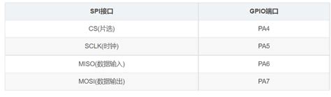stm32f103标准库开发 spi实验 底层驱动程序 stm32团队 st意法半导体中文论坛