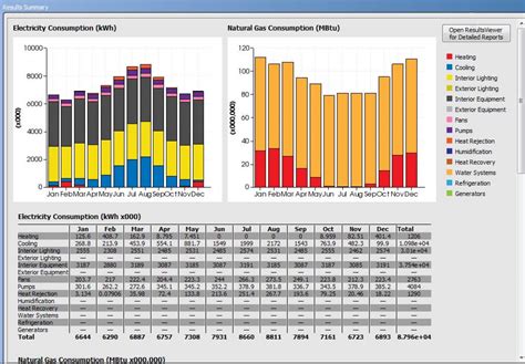 Energy Simulation Energy Neoglobal