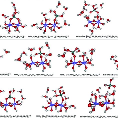 Dft Calculated Structures Of Inner And Outer Sphere Adsorption Products