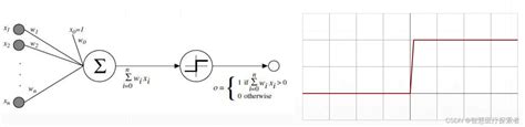 Pytorch中的激活函数详解pytorch 激活函数 Csdn博客