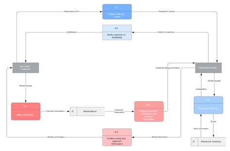 How To Draw Data Flow Diagram Using Microsoft Word Top How T