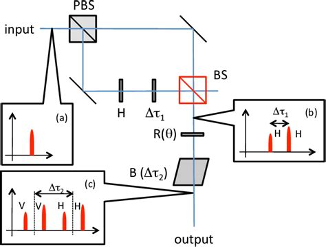 Color Online Simplified Schematic Of The Depolarizing Quantum Download Scientific Diagram