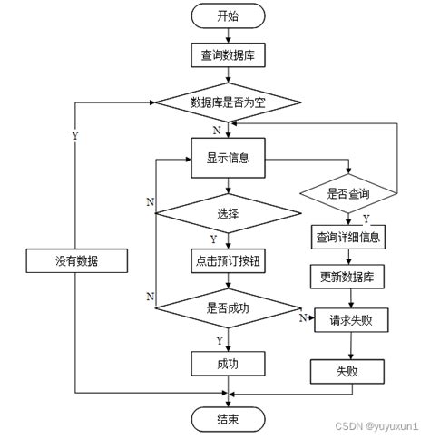 基于springboot超市管理系统 毕业设计 附源码231443基于springboot的超市管理系统毕业设计 附源码231443 Csdn博客