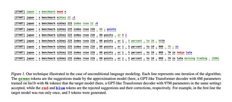 语言大模型的推理技巧 大语言模型做推理时只输出了两三个字符怎么办 Csdn博客