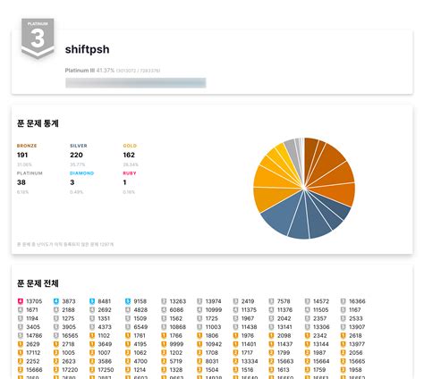 solved ac 개발기 학회에서 사용할 서비스 만들기 shifted