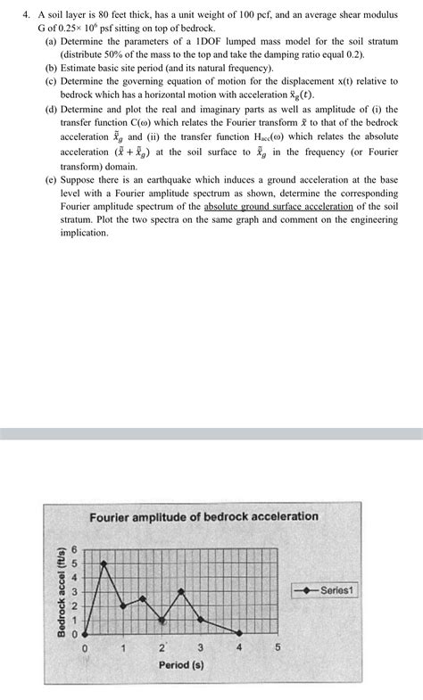Solved Another Common Direct Step By Step Integration Method
