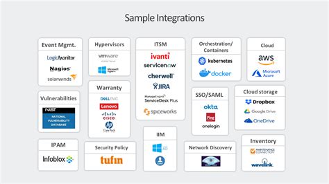 The Benefits Of A Custom Cmdb For It Asset Management Virima