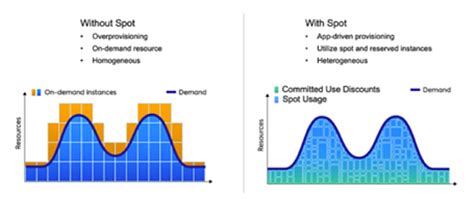 Blog Spot By Netapp Update Leverage The Most Efficient Economics For