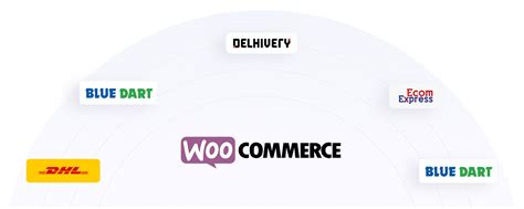 Woocommerce Shipping Services Delivery Plugin2023 Shiprocket