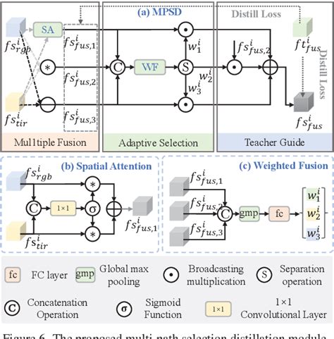 Figure 6 From Efficient Rgb T Tracking Via Cross Modality Distillation