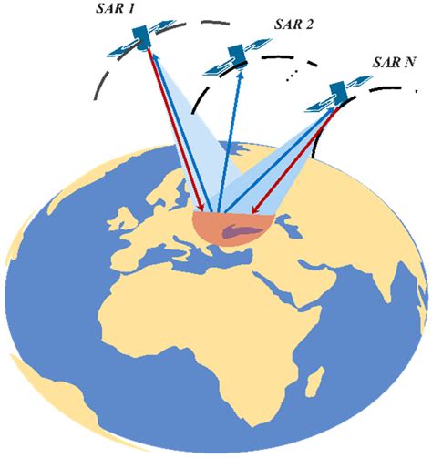 Moon Based Sar Synthetic Aperture Radar By ☁️ Ümit Eroğlu 🌍🛰 Earth Observation Today Medium