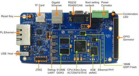 MYIR Introduced Cost Effective MYC C7Z010 007S CPU Module Electronics Lab Com