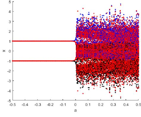 Figure 1 From Finite Time Integral Backstepping Nonsingular Terminal