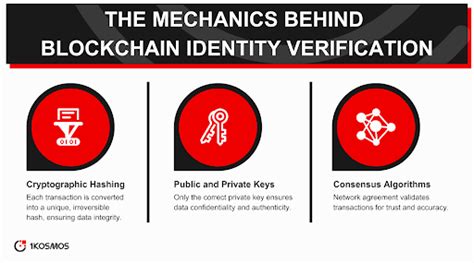 Blockchain Identity Management A Complete Guide 1kosmos Blockchain Identity Management A Complete Guide 1kosmos
