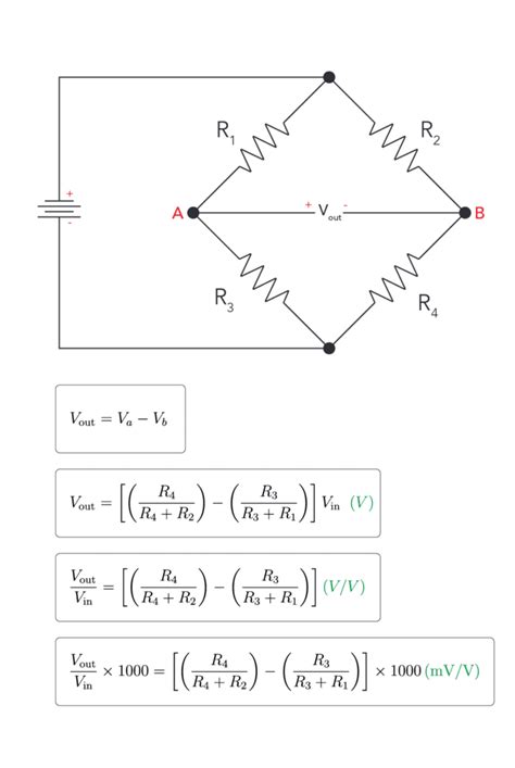 Wheatstone Bridge ANYLOAD Weigh Measure