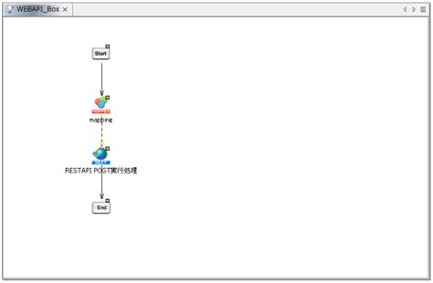 Rest Api連携（post） Dataspider Scsk株式会社
