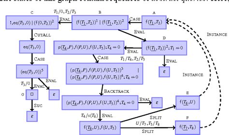 Figure 2 From Termination Analysis Of Logic Programs With Cut Using