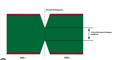 Pcb Rf Edge Connector Andwin Circuits