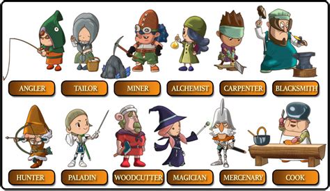 Fantasy Life 3ds By Level 5 A Beginners Guide Hubpages