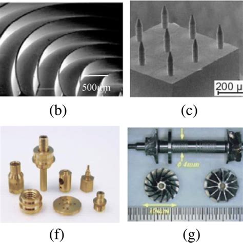 A Schematic Of Microelectrode Preparation Processes B Rough Grinding