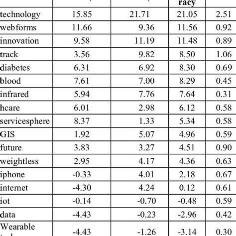 Valuable Importance Mean Decrease Accuracy And Mean Decrease Gini In