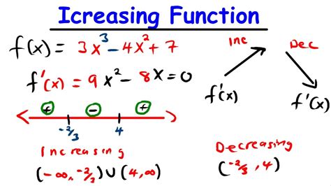 Increasing And Decreasing Functions Youtube