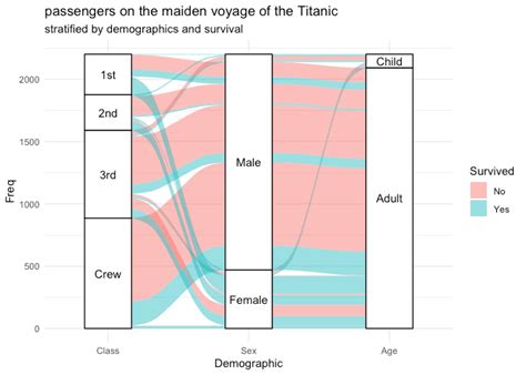 Github Corybrunsonggalluvial Ggplot2 Extension For Alluvial Plots