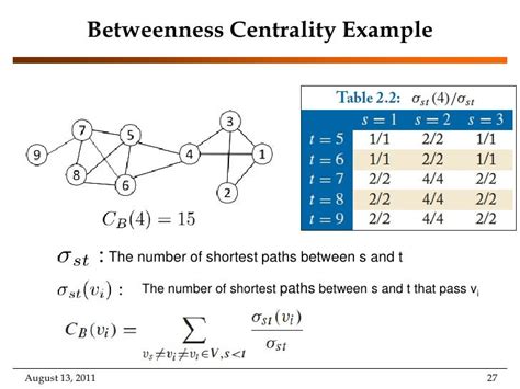 How To Calculate Betweenness Centrality Lasopahand