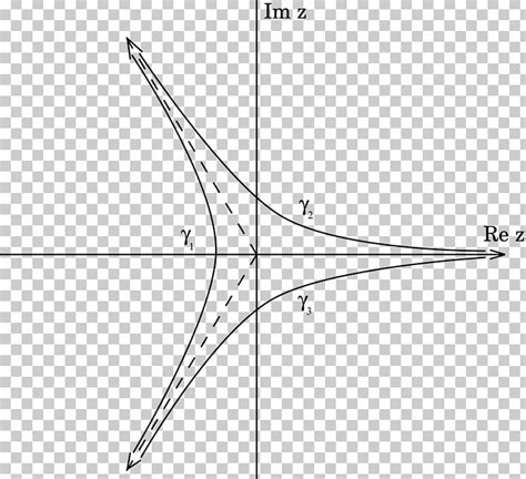 Airy Function Riemann Zeta Function Confluent Hypergeometric Function Png Clipart Airy Airy