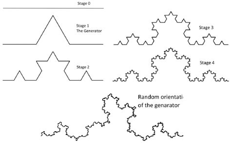 Mathematical Modeling Of Fractals Via Proximal F Iterated Function Systems
