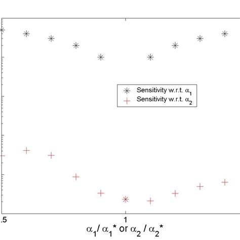 Reconstruction Error On K Versus Measurement Error Download Scientific Diagram
