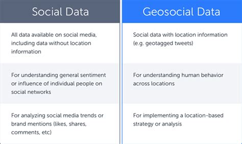 The Essential Guide To Geosocial Data