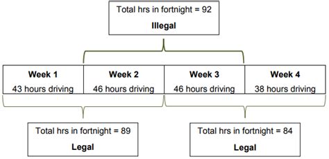 Tachograph Chart Symbols