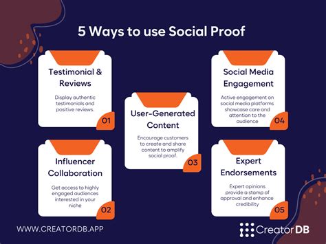 social proof marketing how to gain trust and credibility creatordb