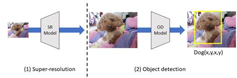 github dnap512 srod this project is an implementation of two step