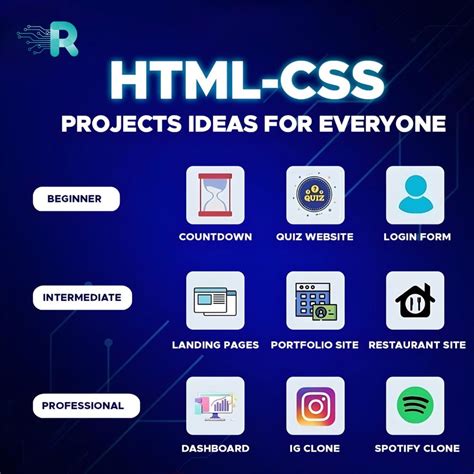 Relish Development Solutions On Linkedin Html Css Htmlcss Project Webdevelopment Beginner
