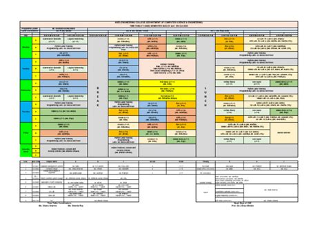 5th sem time table updated wef 23rd oct pdf software development computer engineering