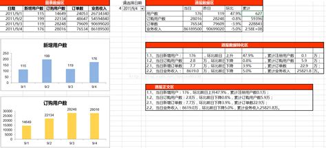 数据分析（入门篇） 第四章 让报告自动化（vba） part1（excel报告自动化） excel vba输出报告 csdn博客