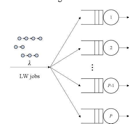 Figure 1 From Scheduling Different Types Of Linear Workflows With Partial Computations In A