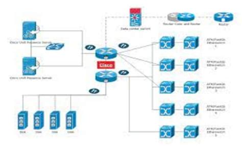 Configure Your Cisco Router And Switch Basic And Advance By Sashohag Fiverr