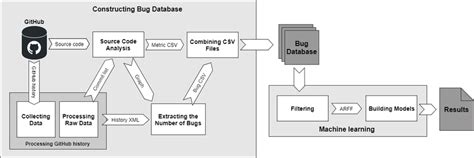 The Components Of The Process Download Scientific Diagram